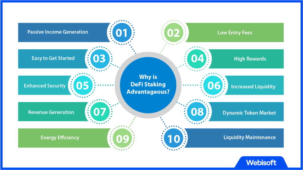 Earn Passive Income with DeFi Staking: A Beginner's Guide