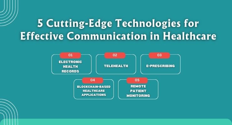 How Healthcare Communication Technology Alters Patient Care