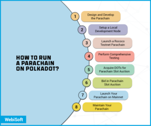 How Parachains are Unlocking the Power of Blockchain Technology?