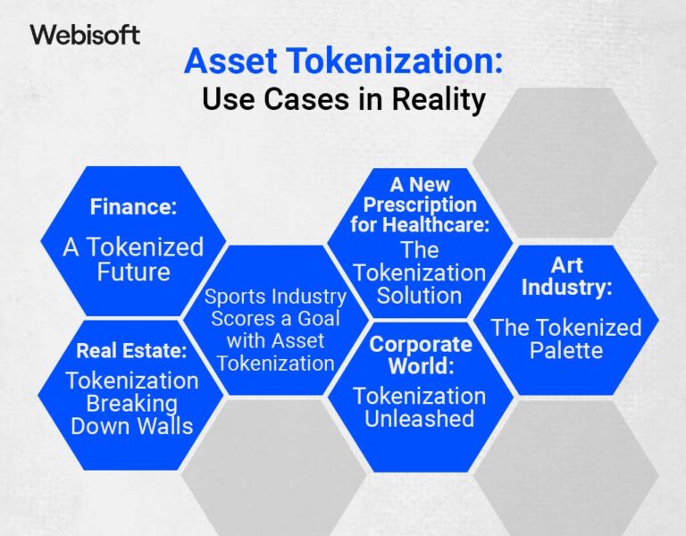 Asset Tokenization Explained in Simple Terms - Webisoft Blog