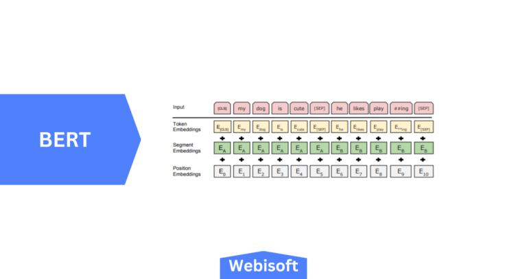 What is Embedding in ChatGPT Models? [A Complete Guide]