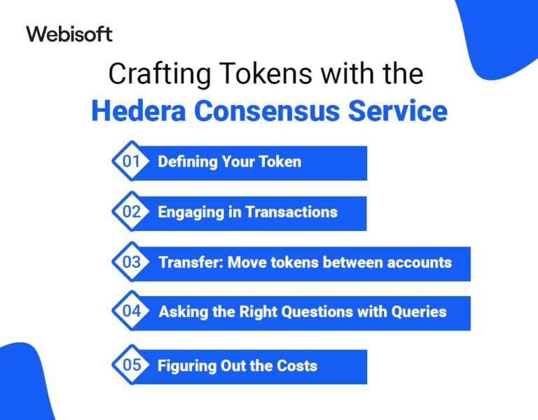 How to Create Hedera Hashgraph Tokens: The Whole Unlocking Power