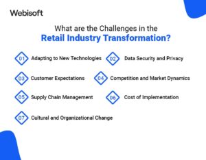 Retail Digital Transformation: Trends, Tech, and Tactics