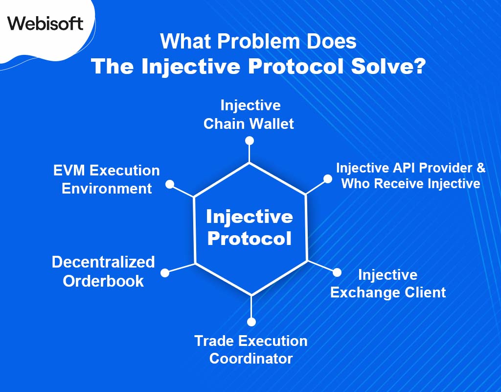 Injective Protocol: A New Era of Decentralized Finance