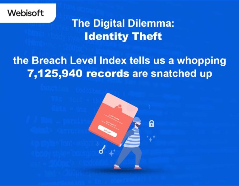 The Rise of Indy: A Deep Dive into Hyperledger Indy for Identity ...