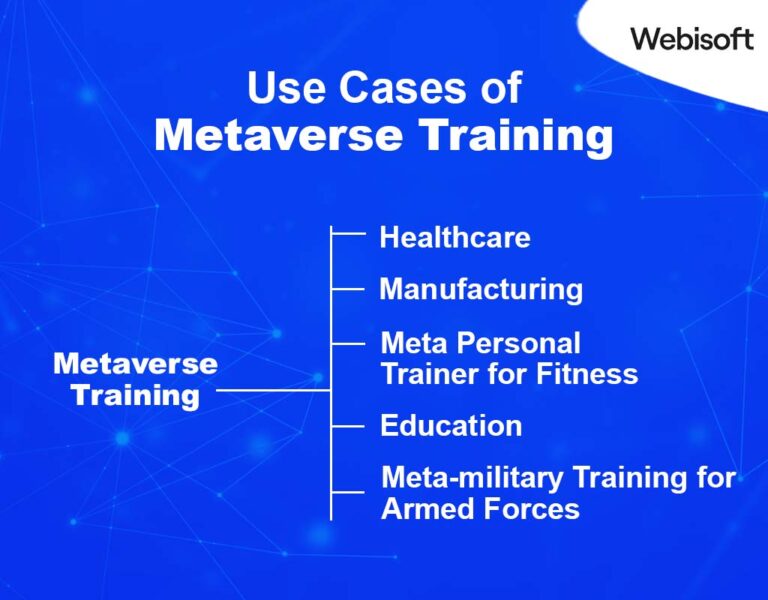 Learn Metaverse: The Future of Digital Interaction