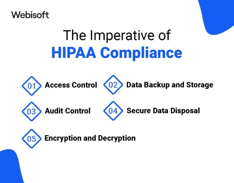 HIPAA Compliant Software Development: A Step-by-Step Guide - Webisoft Blog