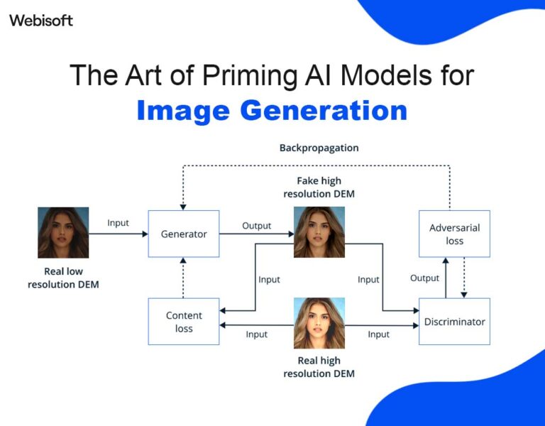 Transforming Visual Art: Image Synthesis through Generative AI Models