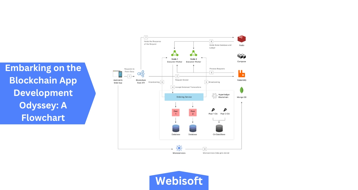 How to Develop Blockchain Application: Step-by-Step Guide