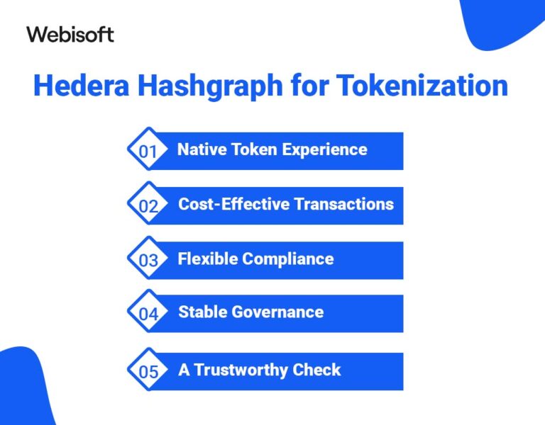 How to Create Hedera Hashgraph Tokens: The Whole Unlocking Power