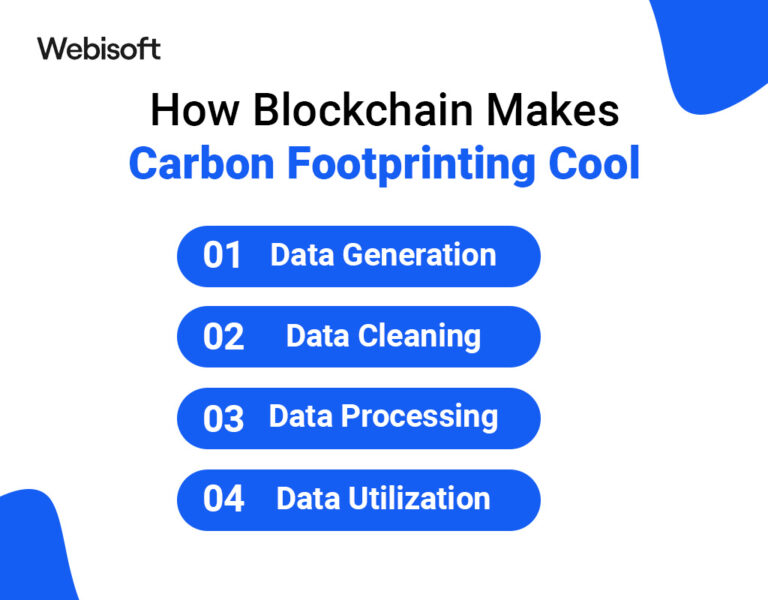 Blockchain Carbon Footprint: An Eco Sidekick - Webisoft Blog