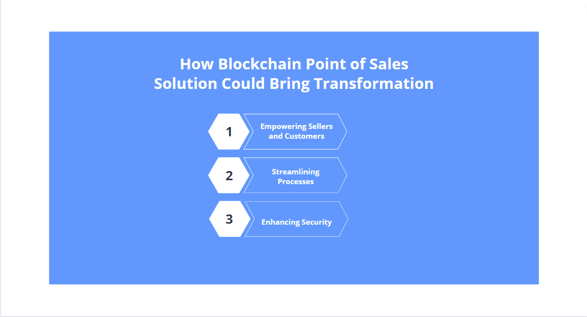 POS in Blockchain: How It Works & Key Benefits - Webisoft Blog