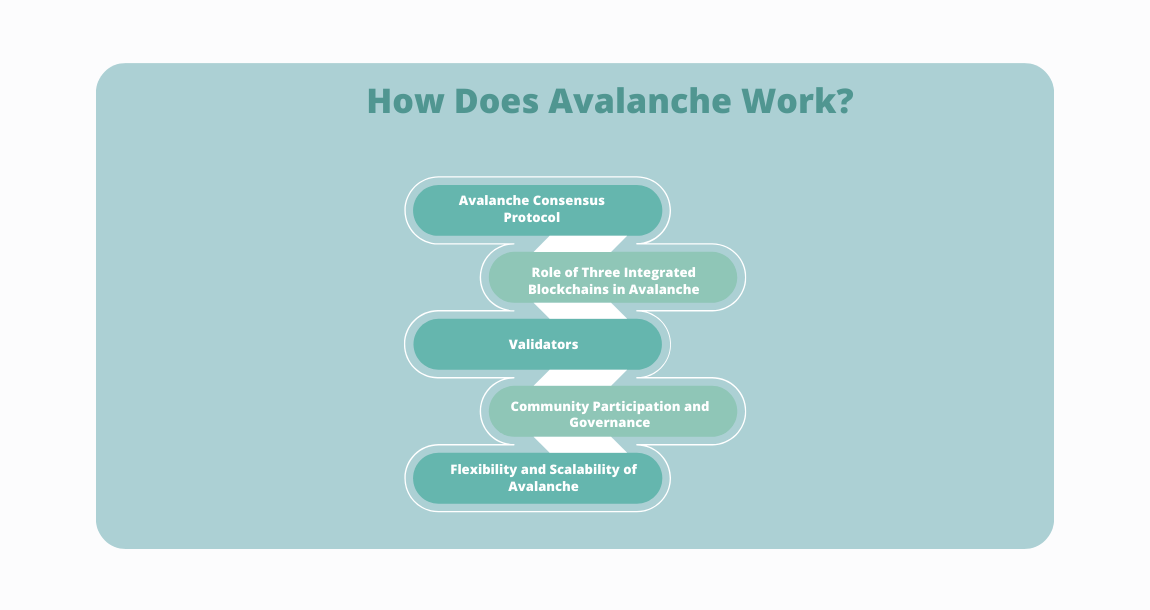 How to Build or Create Virtual Machine on Avalanche? - Webisoft Blog