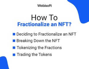 Fractionalized: A Deep Dive Into The World of Fractionalized NFTs