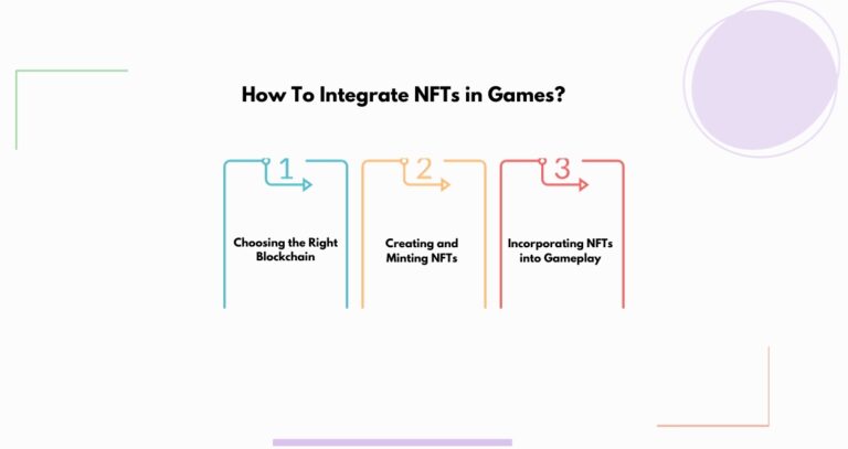 Gaming NFT Marketplace -The New Playground - Webisoft Blog
