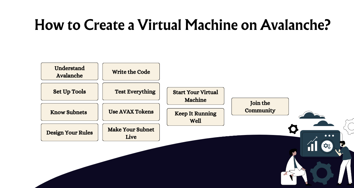 How to Build or Create Virtual Machine on Avalanche? - Webisoft Blog