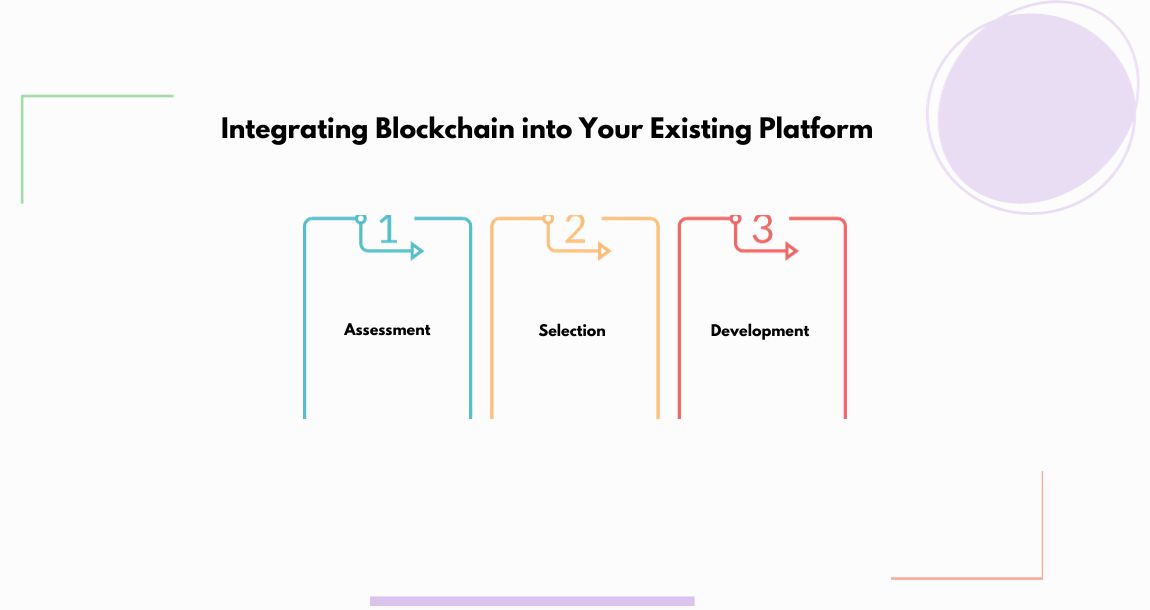 A Complete Blockchain Development Guide For Blockchain Developer