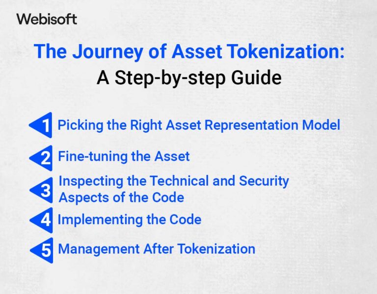 Asset Tokenization Explained in Simple Terms - Webisoft Blog