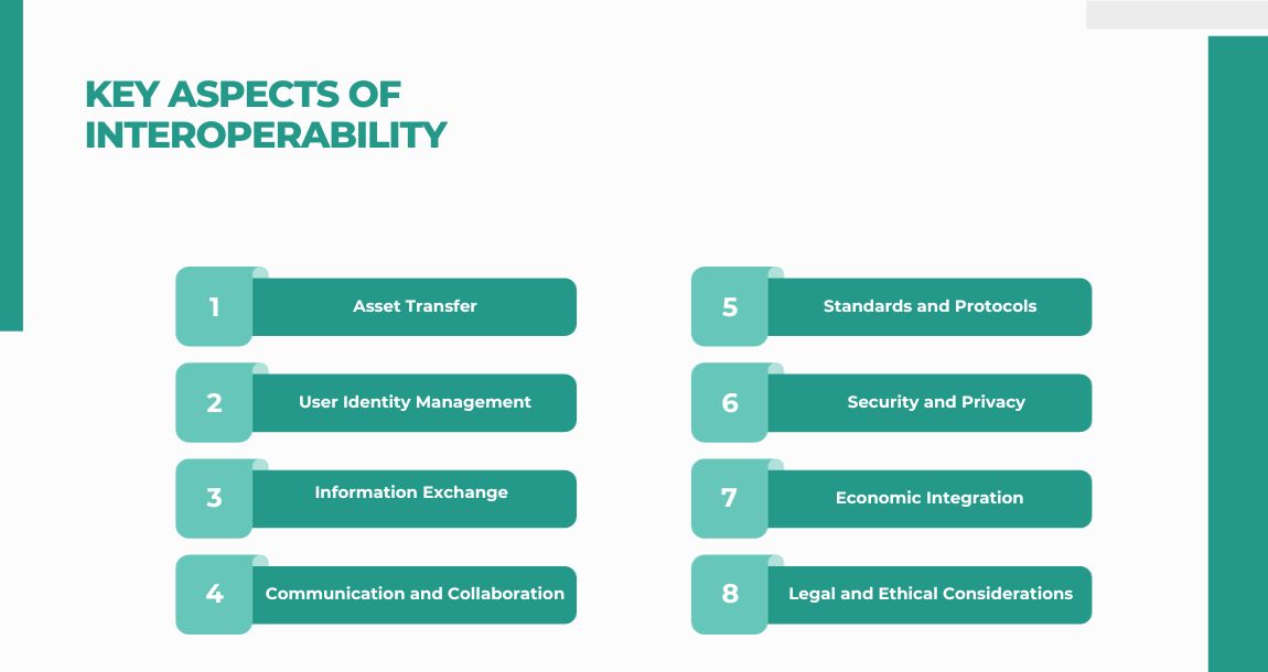 Metaverse Interoperability and the Future of the Metaverse