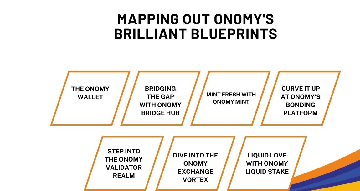 Onomy Protocol: A New Era in Forex and Crypto