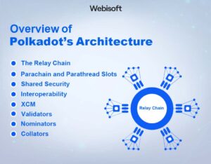 Polkadot Node: What is It and How to Implement It?
