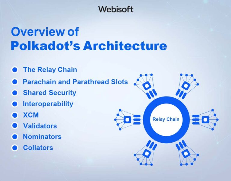 Polkadot Node: What is It and How to Implement It?