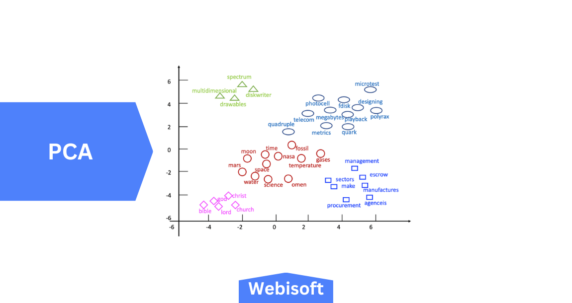 What is Embedding in ChatGPT Models? [A Complete Guide]