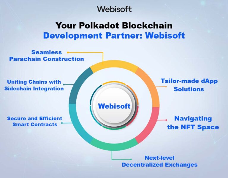 Polkadot Node: What is It and How to Implement It?
