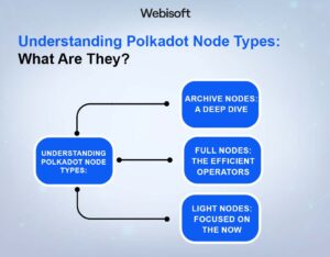 Polkadot Node: What is It and How to Implement It?