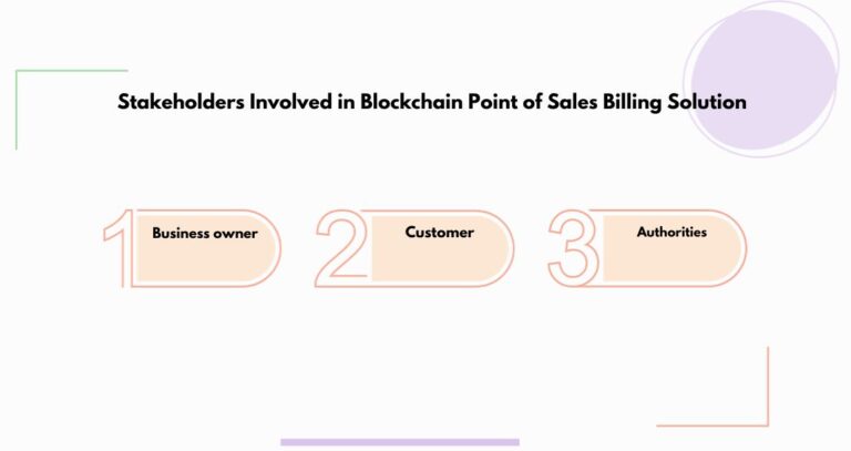 POS In Blockchain - How Can Blockchain Increase the Point of Sale Process?