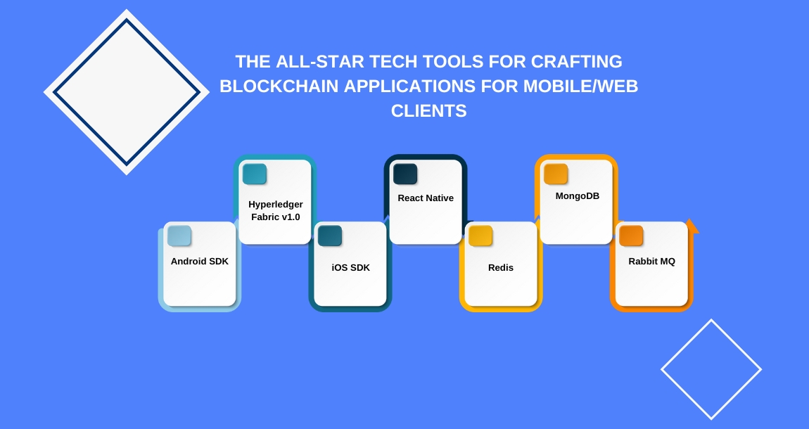 How to Develop Blockchain Application: Step-by-Step Guide