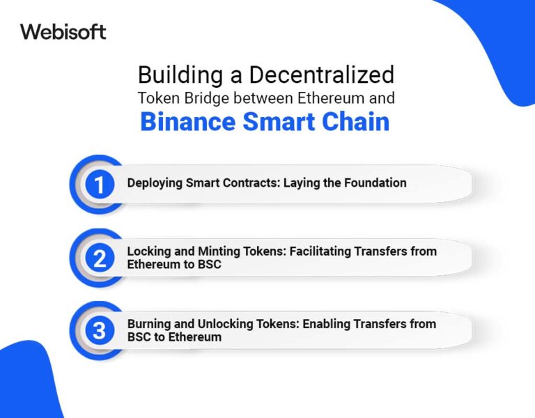ETH to BSC Bridge: A Comprehensive Guide to Blockchain Bridges & Ethereum Bridge