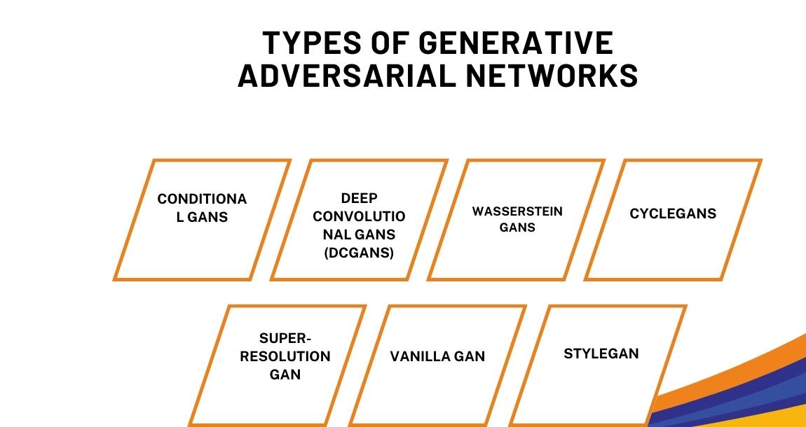 Decoding Generative Adversarial Networks (GANs): A Comprehensive Guide