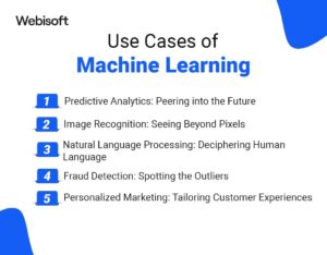 How to Build A Machine Learning App: A Comprehensive Guide To Build ...