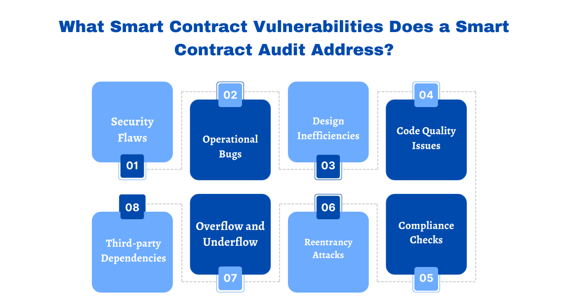 The Comprehensive Guide to Smart Contract Audits - Webisoft Blog