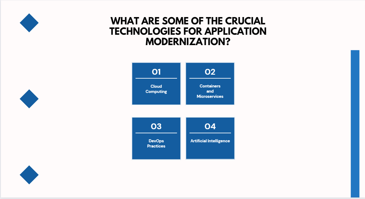 What is Application Modernization? - Webisoft Blog