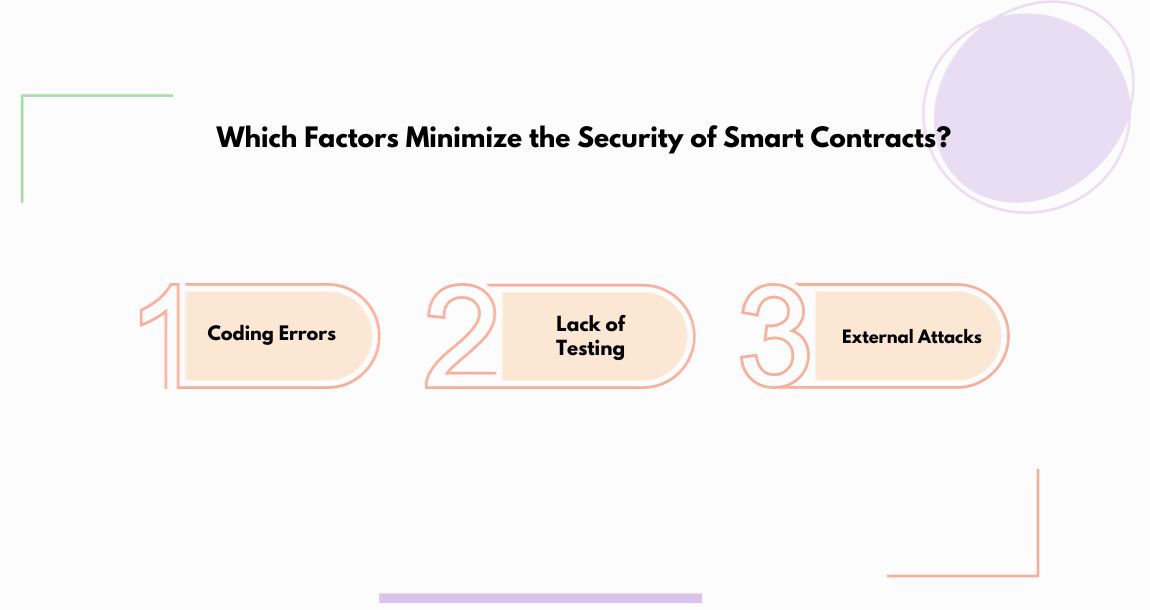 Best Practices for Smart Contracts Security - Details of Smart Contract Security - Webisoft Blog