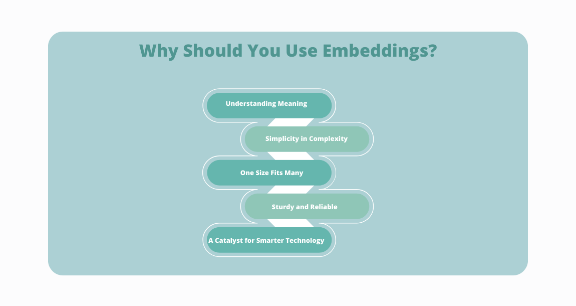 What is Embedding in ChatGPT Models? [A Complete Guide]