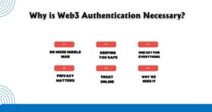 Web3 Authentication : Complete Guide 2024 - Webisoft Blog