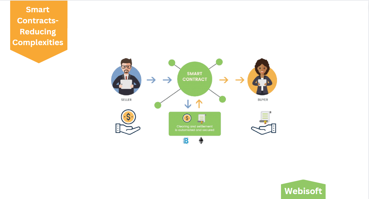 POS in Blockchain: How It Works & Key Benefits - Webisoft Blog