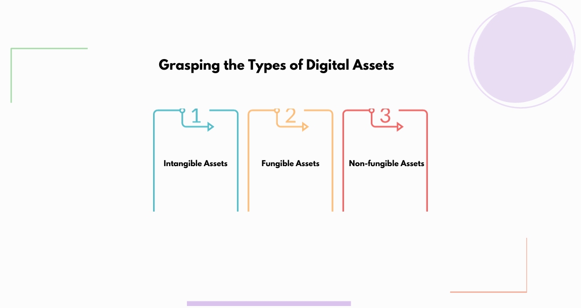 Digital Asset Blockchain Platform : Mixing Assets and Technology