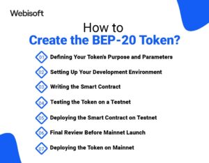 How To Create BEP20 Token On Binance Smart Chain? - Webisoft Blog
