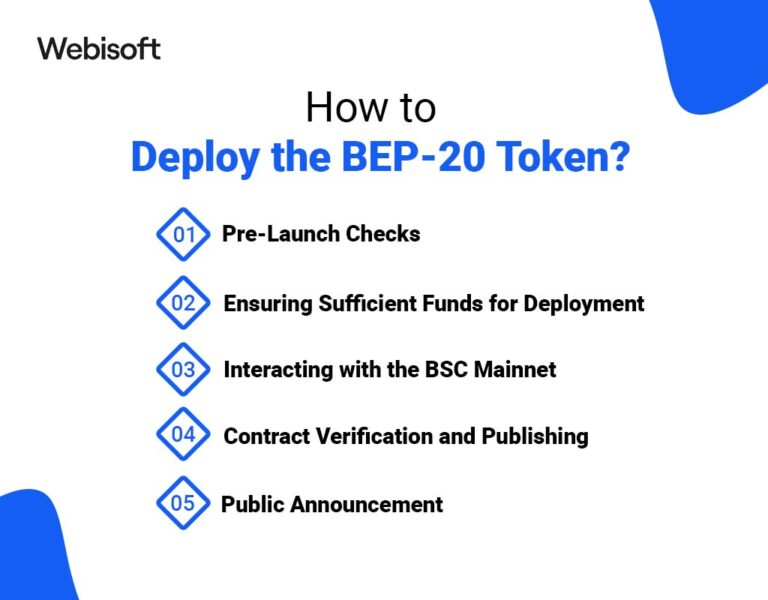 How To Create BEP20 Token On Binance Smart Chain? - Webisoft Blog