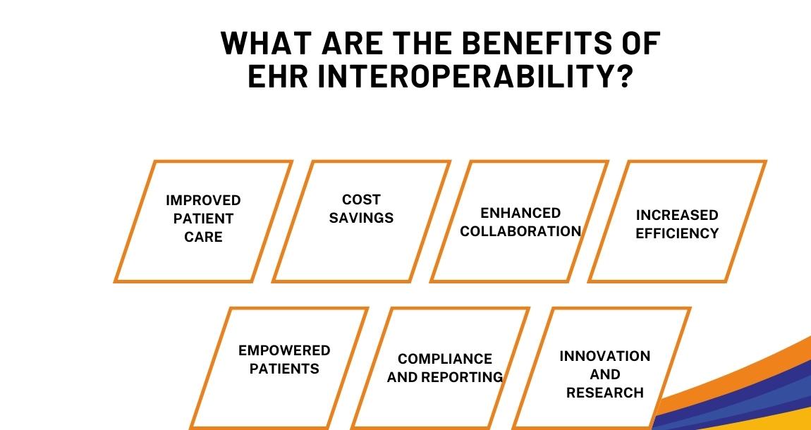 EHR Interoperability: What Are the Challenges of Interoperability And ... EHR Interoperability: What Are the Challenges of Interoperability And ...