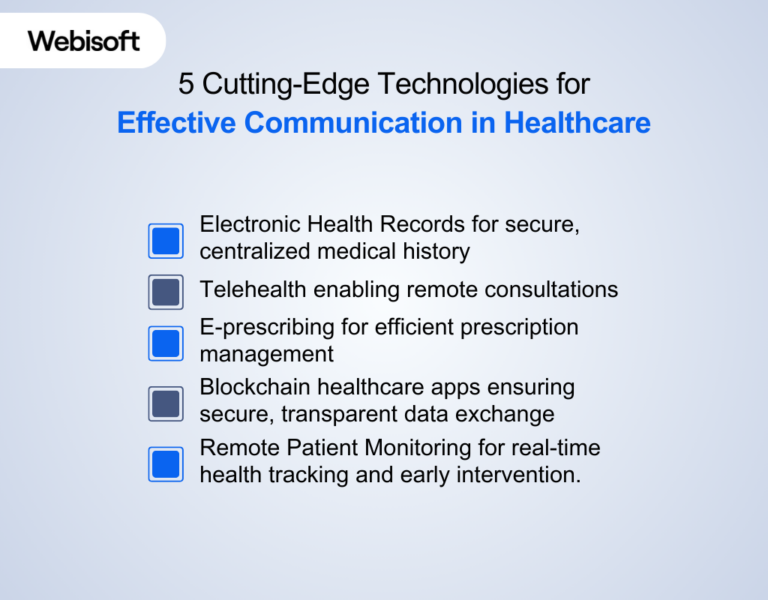 5 Latest Innovations in Healthcare Communication Technology