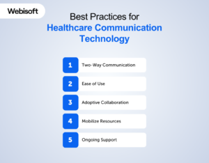 5 Latest Innovations in Healthcare Communication Technology