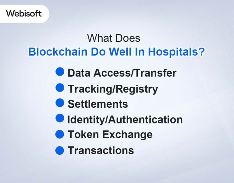 Blockchain for Hospitals: Transforming Healthcare Facilities