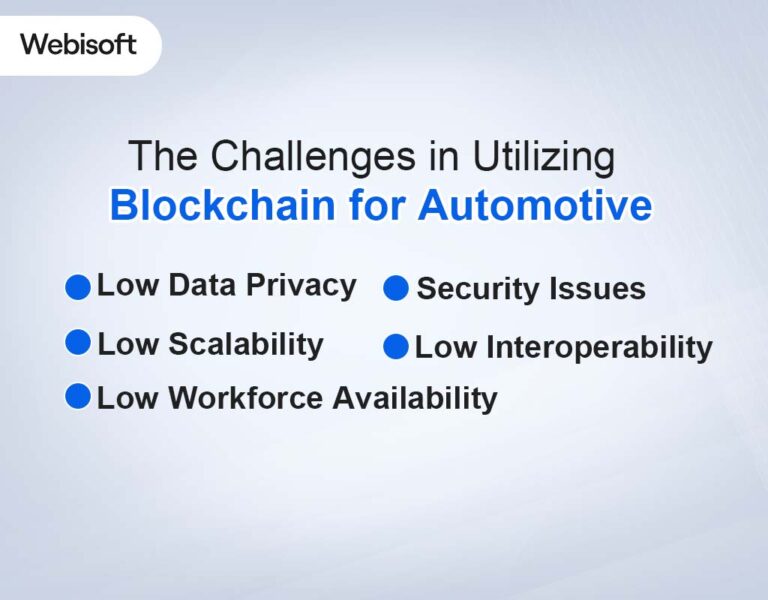 Blockchain for Automotive: Exploring The Transformative Power