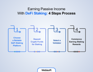 Earn Passive Income with DeFi Staking: A Beginner's Guide
