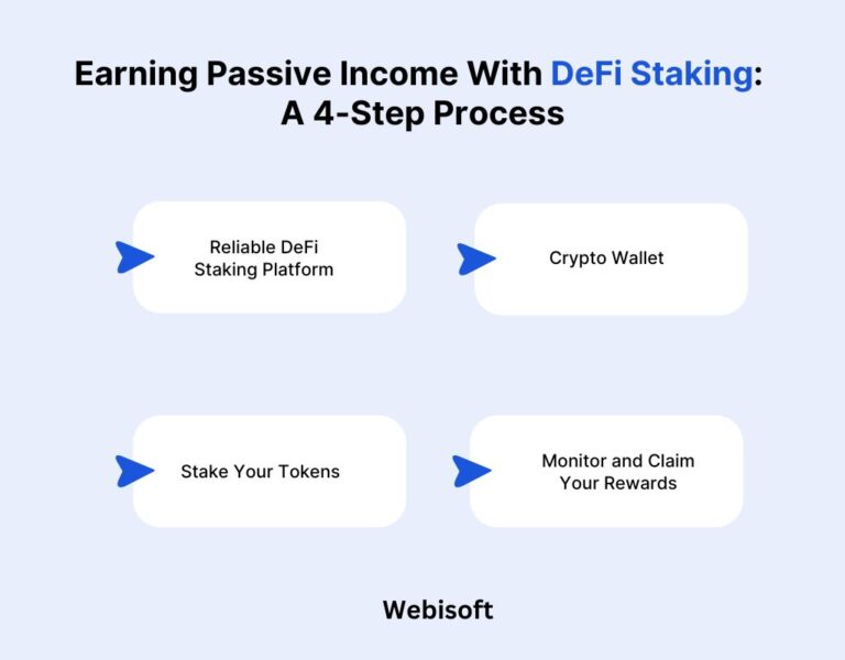 DeFi Staking Platforms 2025 : How It Works & Risks